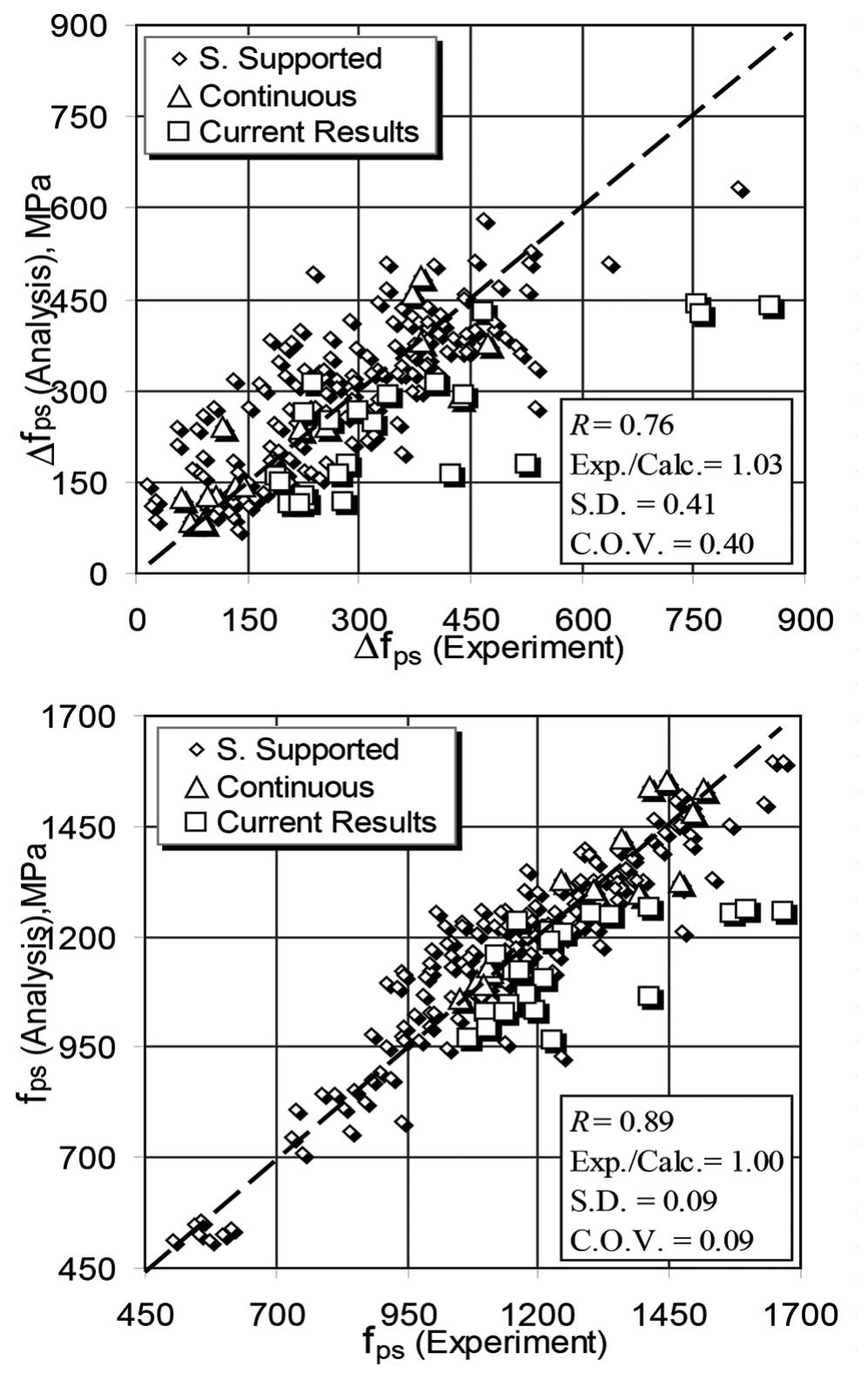 Figure 210 - ACI Structural Journal