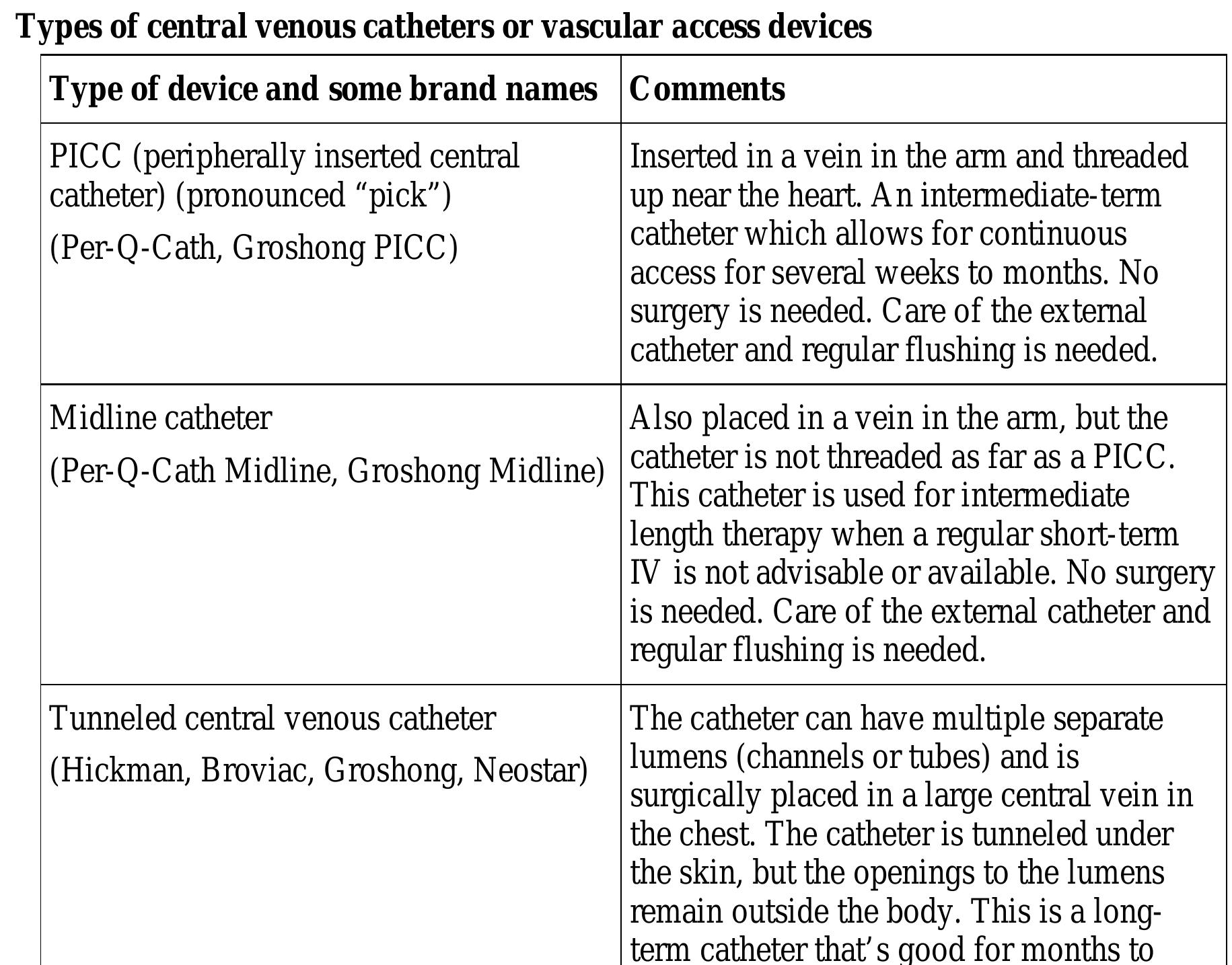 I ypes of central venous catheters or vascular access