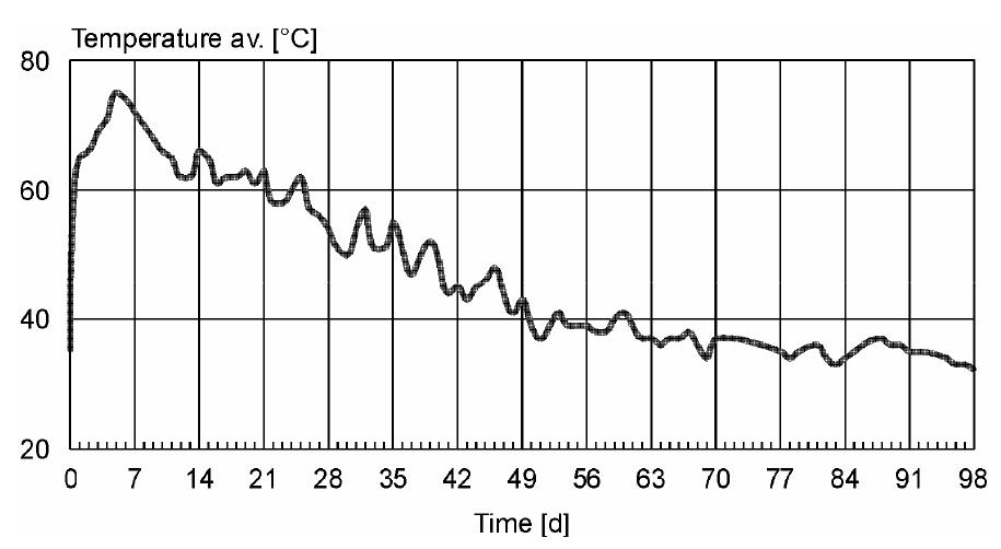 Figure 8 - COMPOSTING OF EMPTY OIL PALM FRUIT BUNCH (EFB)