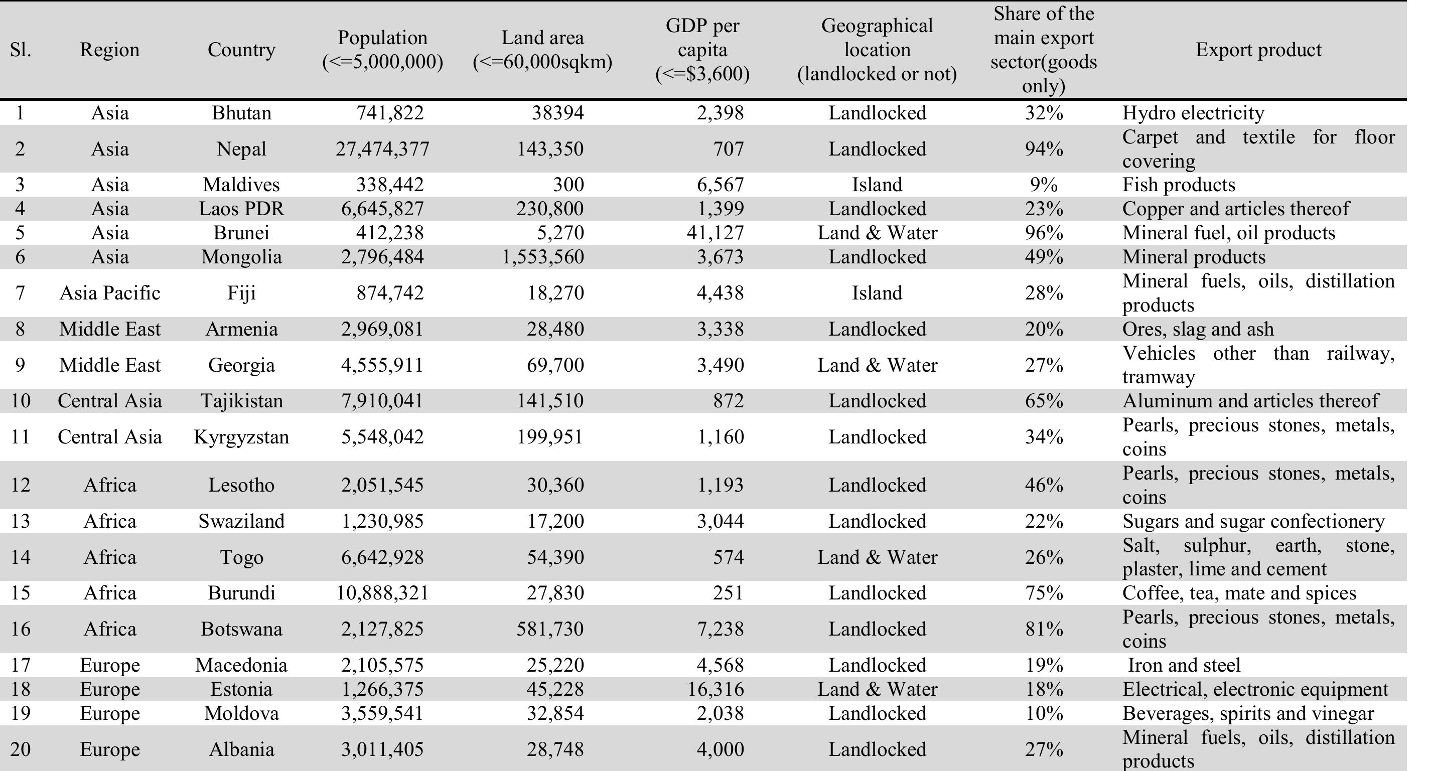 Appendix b. sample selection criteria note: maximum values: