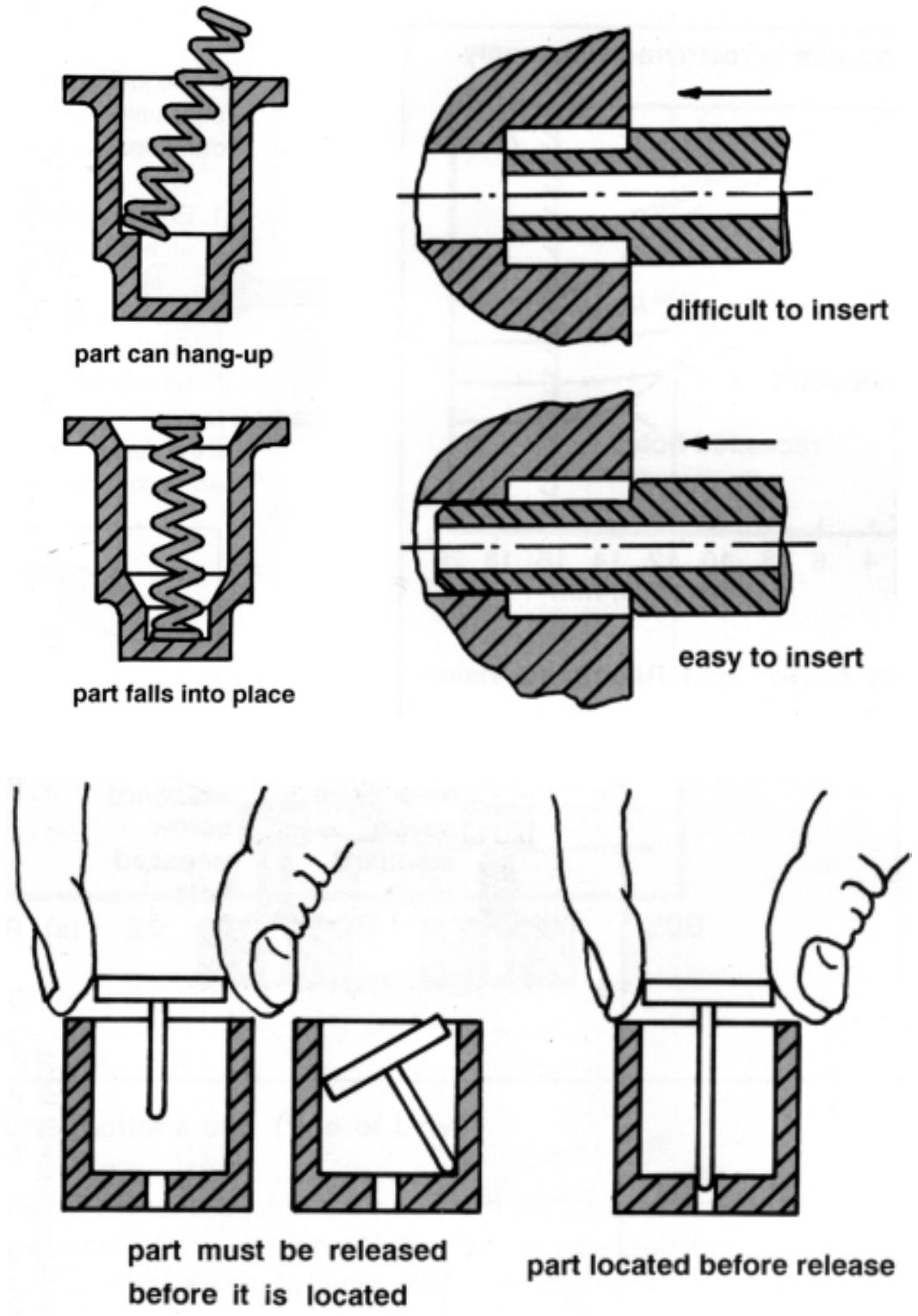 (PDF) Design For Manufacturing/Assembly (DFM, DFA, DFMA)