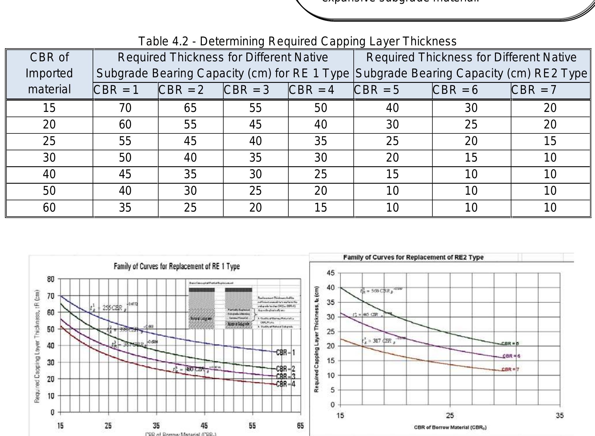1 - nomograph for replacement layer thickness (1