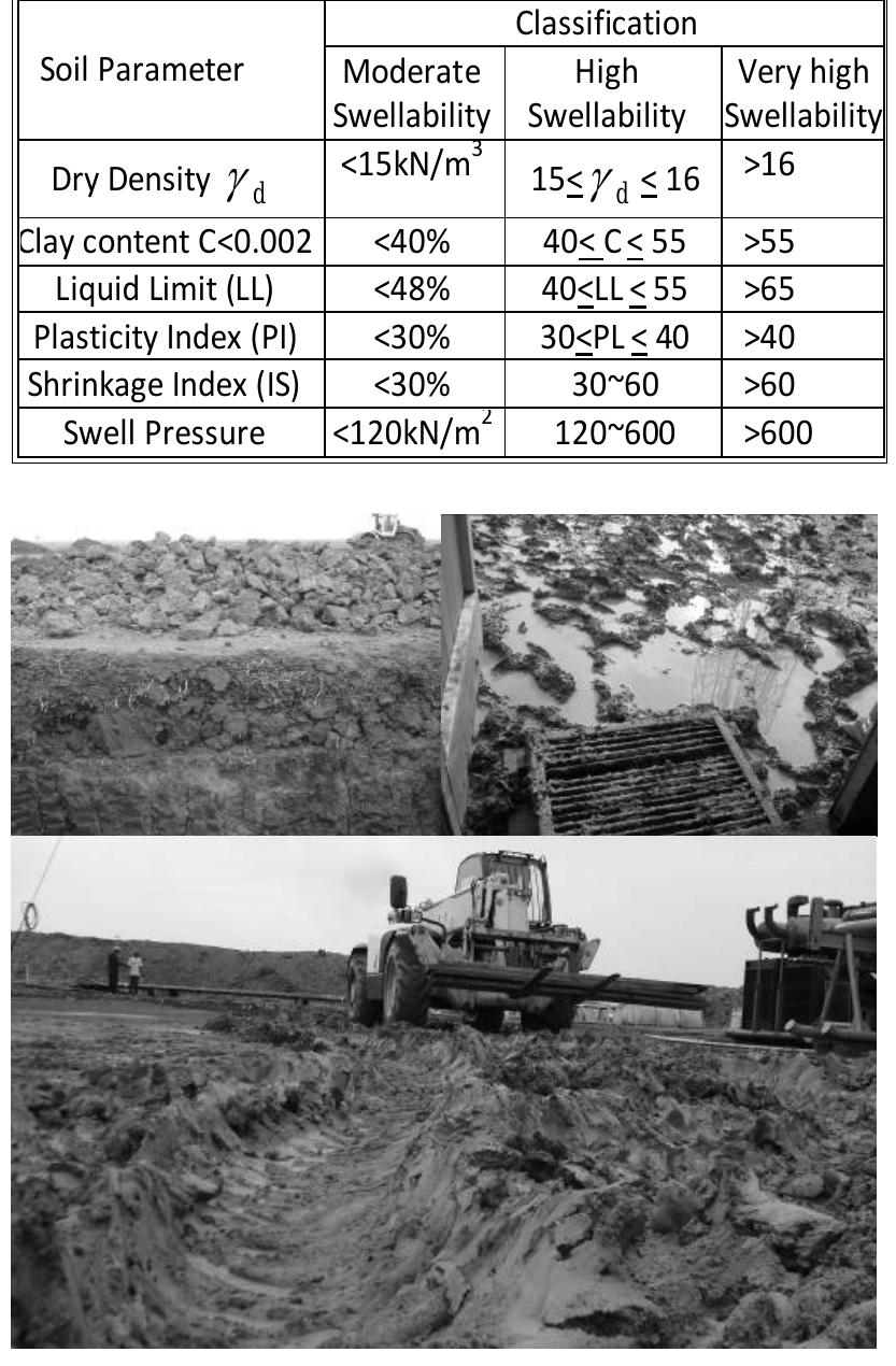 Nature of typical problematic soils in east a frica and the