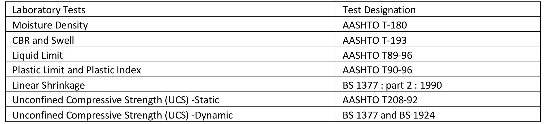Basic laboratory tests implemented the laboratory tests