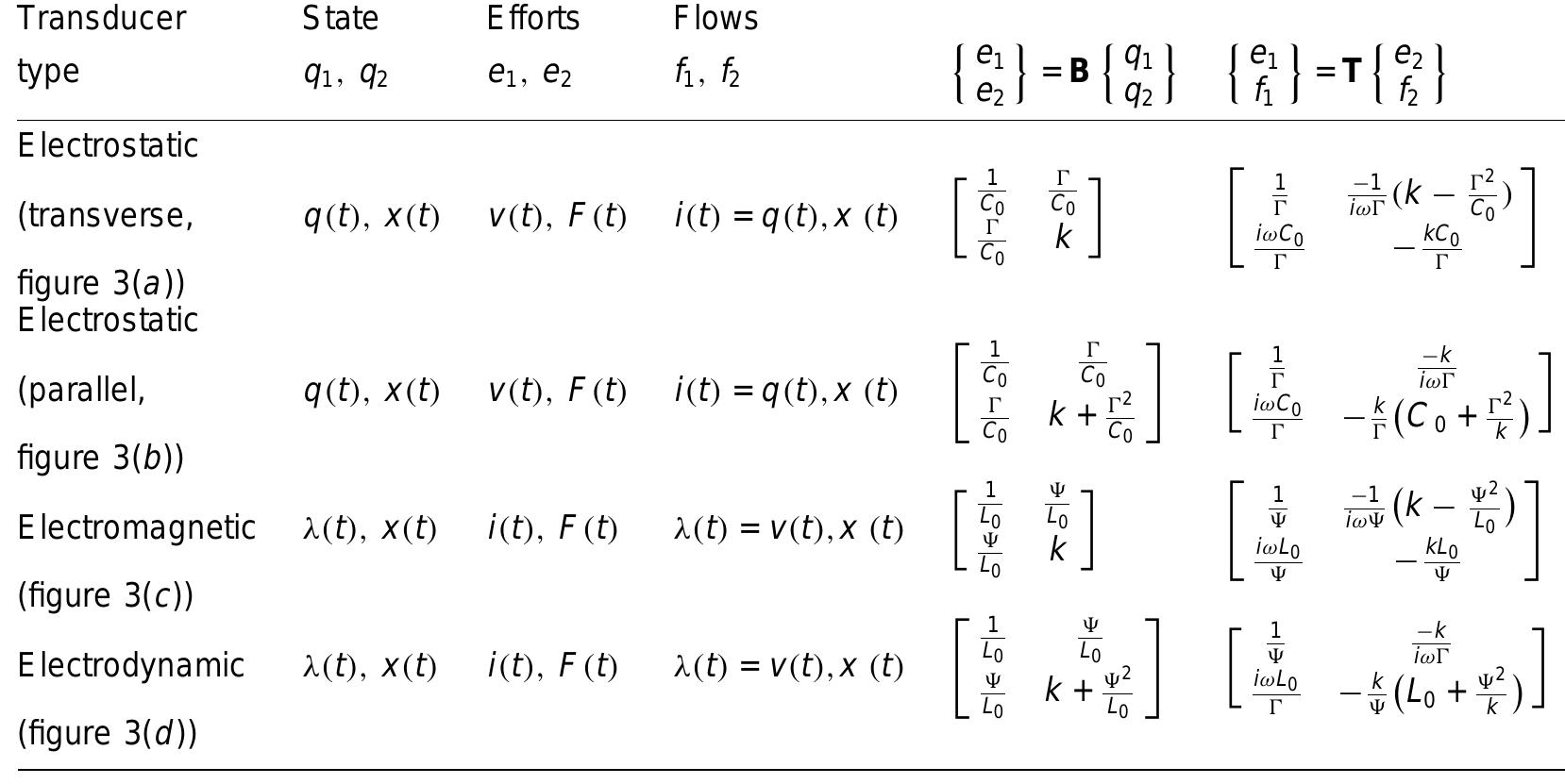 Constitutive and transfer equations of the lumped-parameter