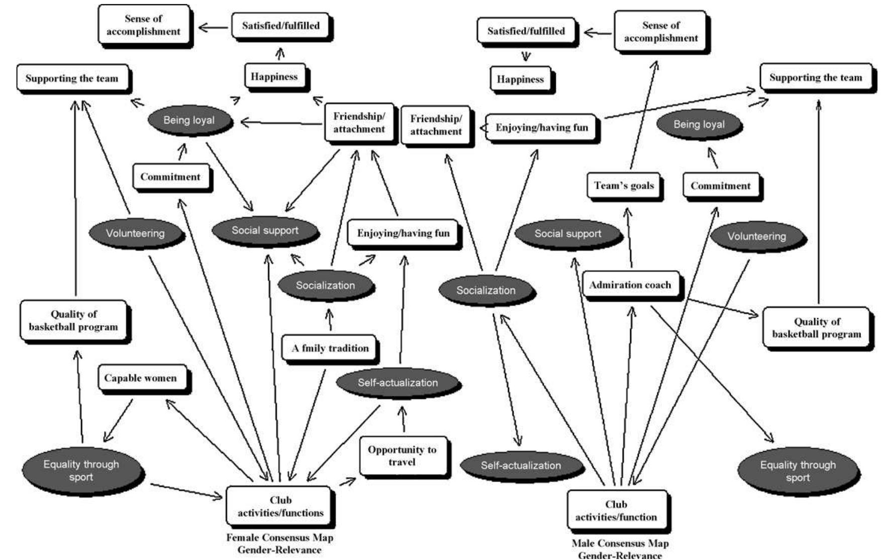 Male and female consensus maps, gender-relevance.