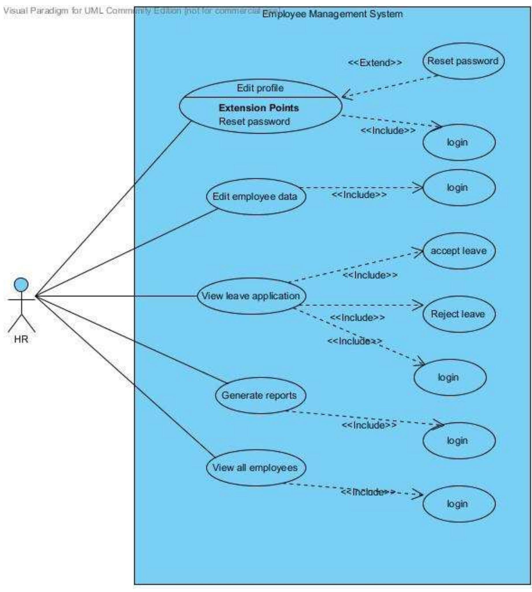 Figure 10 - EMPLOYEE MANAGEMENT SYSTEM