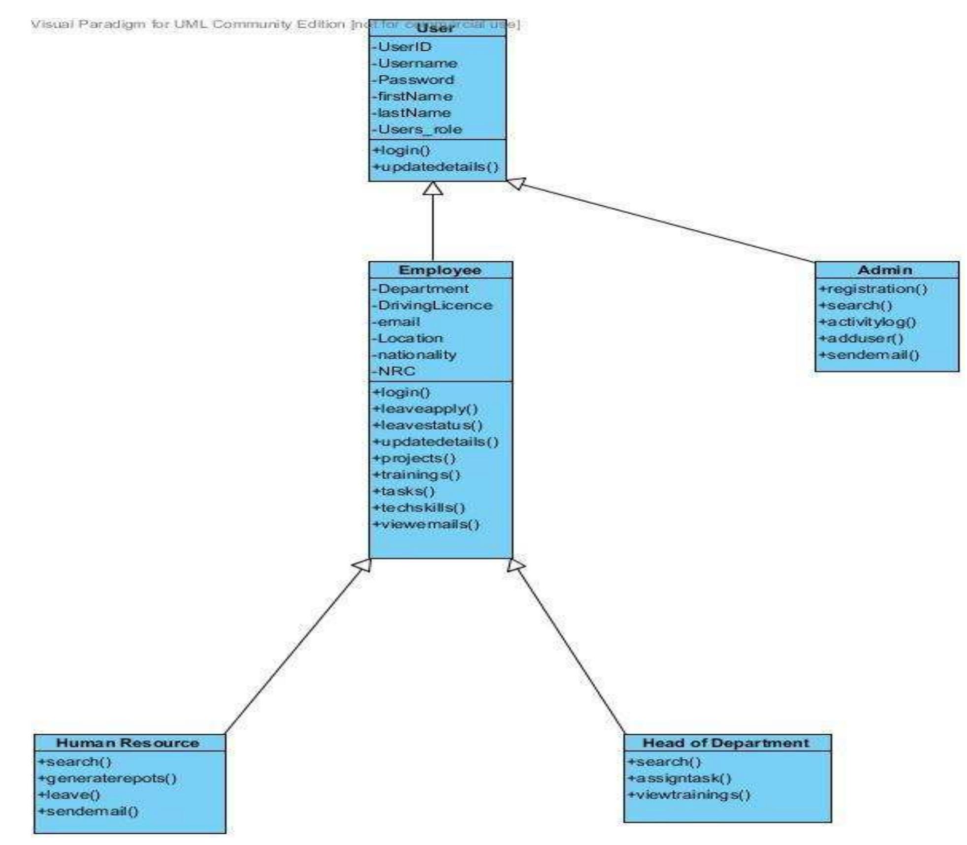 (PDF) EMPLOYEE MANAGEMENT SYSTEM