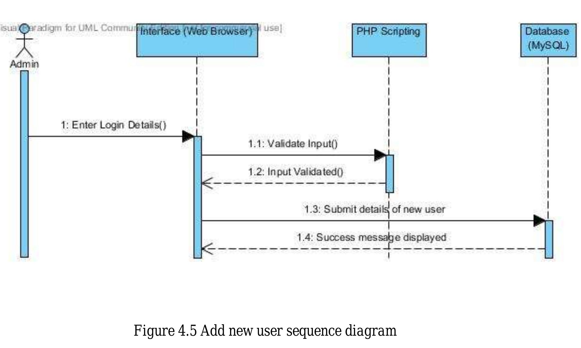 Figure 17 - EMPLOYEE MANAGEMENT SYSTEM
