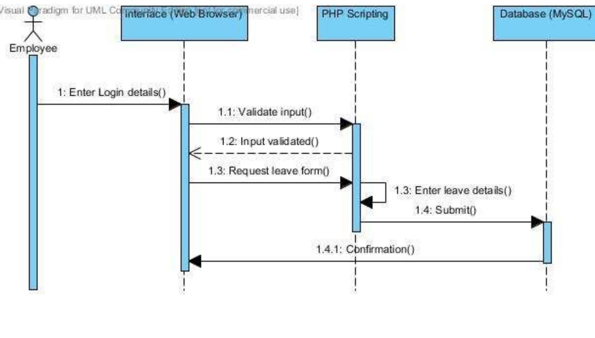 Figure 19 - EMPLOYEE MANAGEMENT SYSTEM