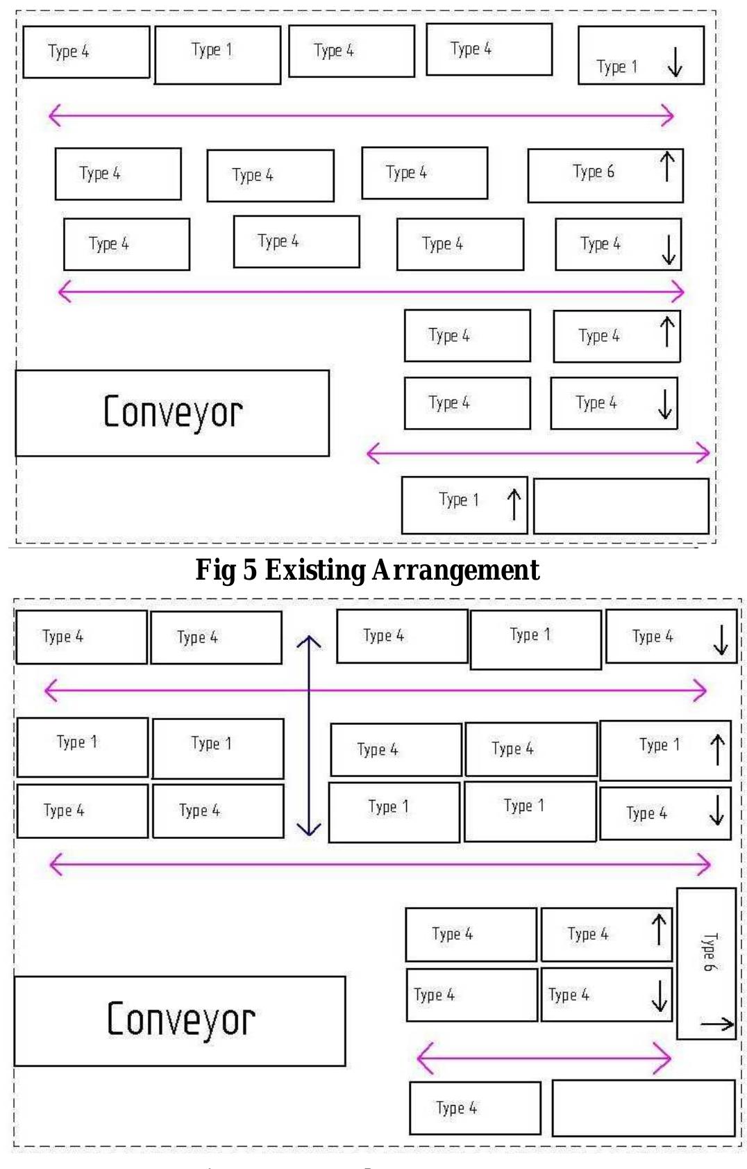 (PDF) Cellular Manufacturing Layout Design in Inner Tube Manufacturing ...
