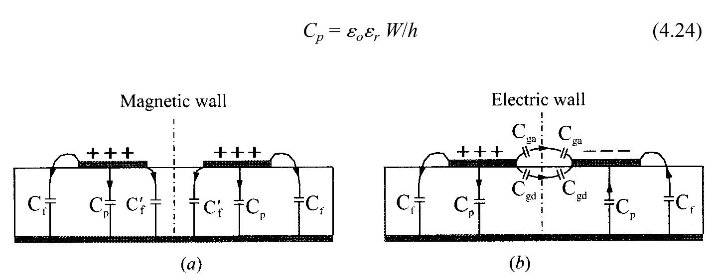 3 quasi-tem modes of a pair of coupled microstrip lines: (a)