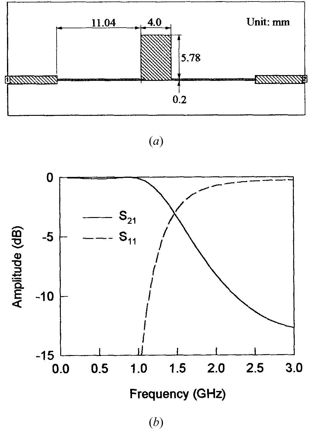 3 (a) layout of a 3-pole microstrip lowpass filter using