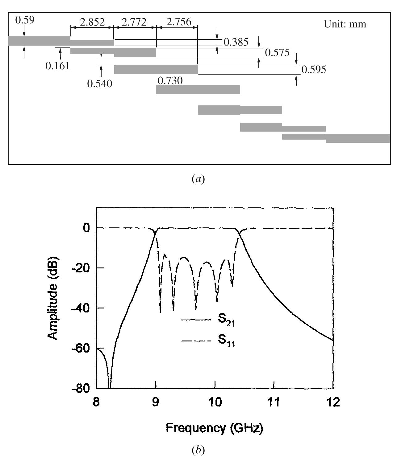 12 (a) layout of a five-pole microstrip bandpass filter