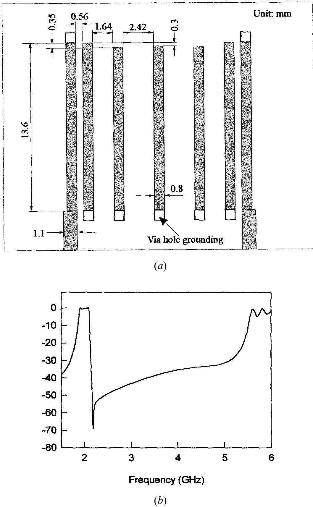 21 (a) layout of the designed microstrip combline bandpass