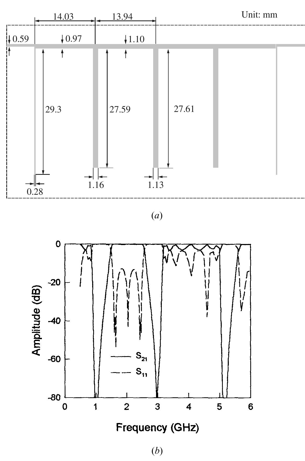 29 (a) layout of the designed microstrip bandpass filter