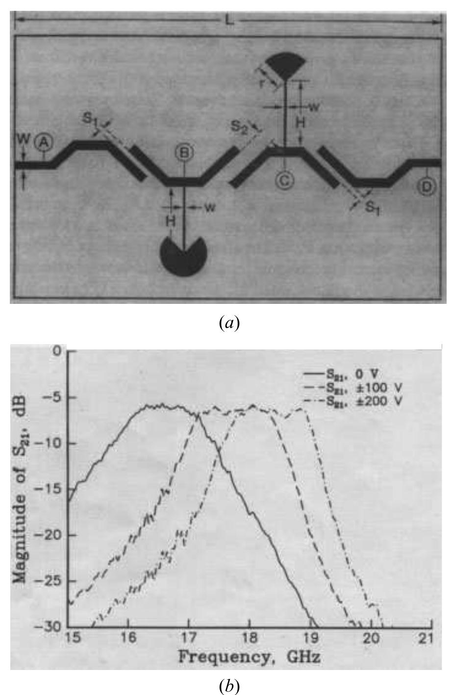 12 (a) schematic of a ferroelectric tunable microstrip
