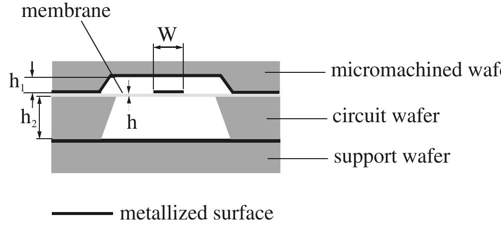 13 cross section of micromachined microstrip structure.