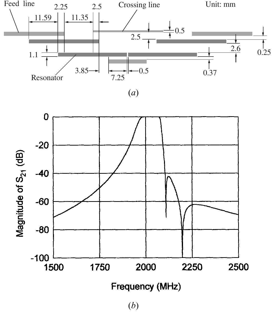 23 (a) layout of a four-pole microstrip transmission line