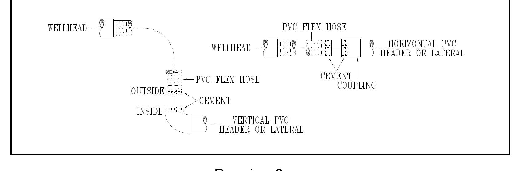 Figure 11 - ACCU-FLO™ WELLHEAD Installation and Operation