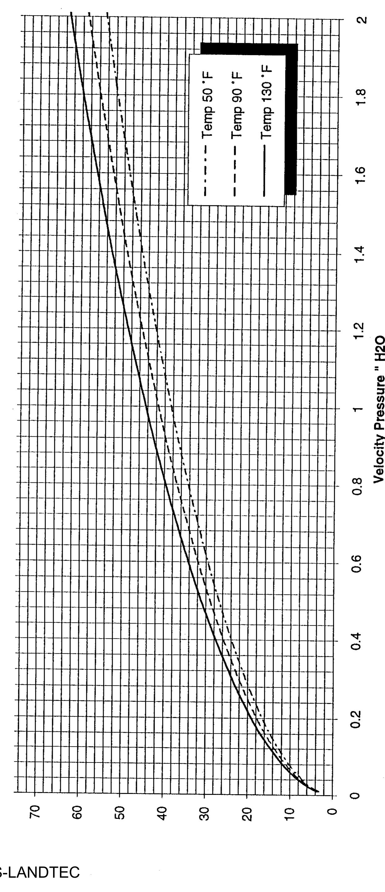 Figure 13 - ACCU-FLO™ WELLHEAD Installation and Operation