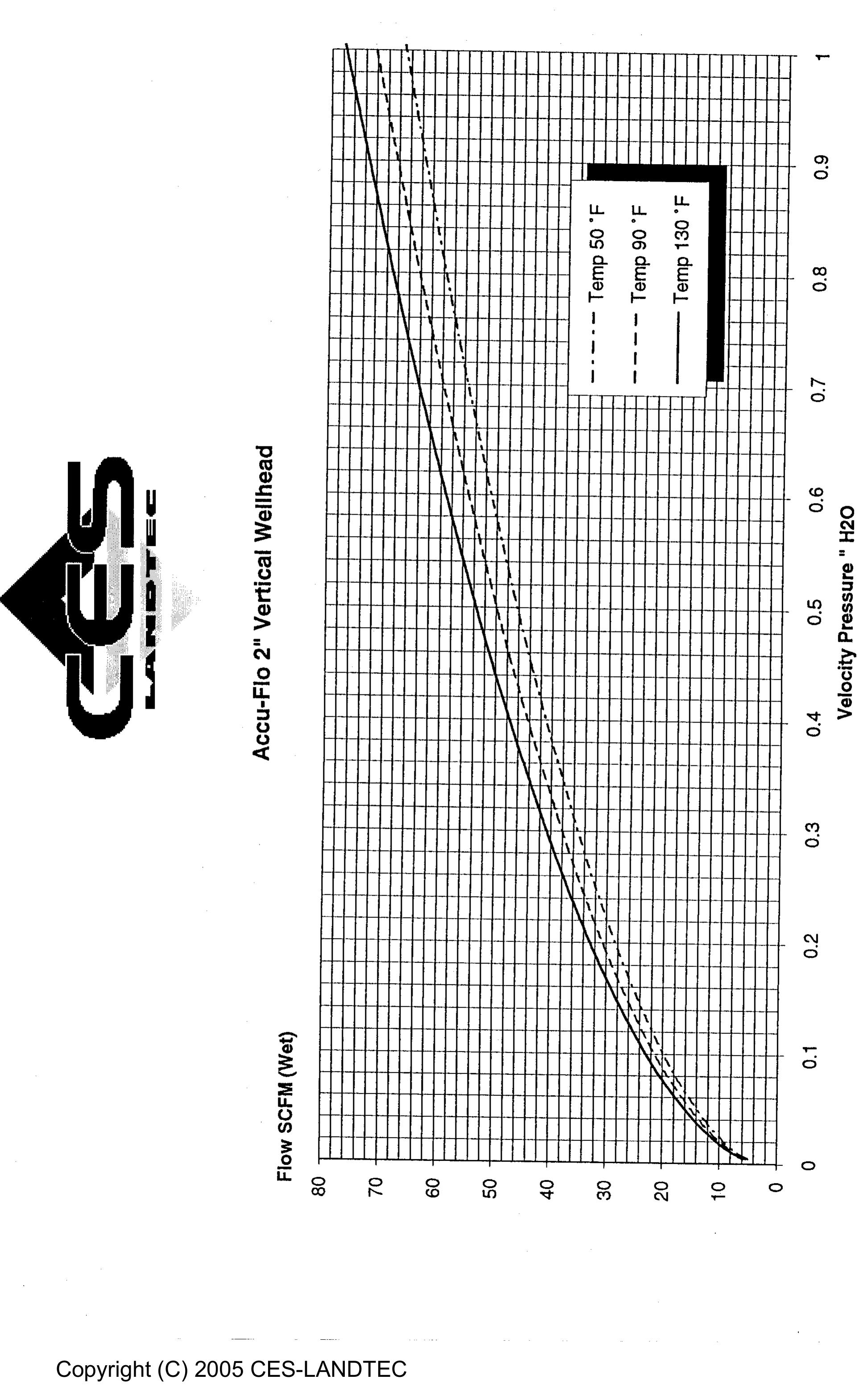 Figure 17 - ACCU-FLO™ WELLHEAD Installation and Operation