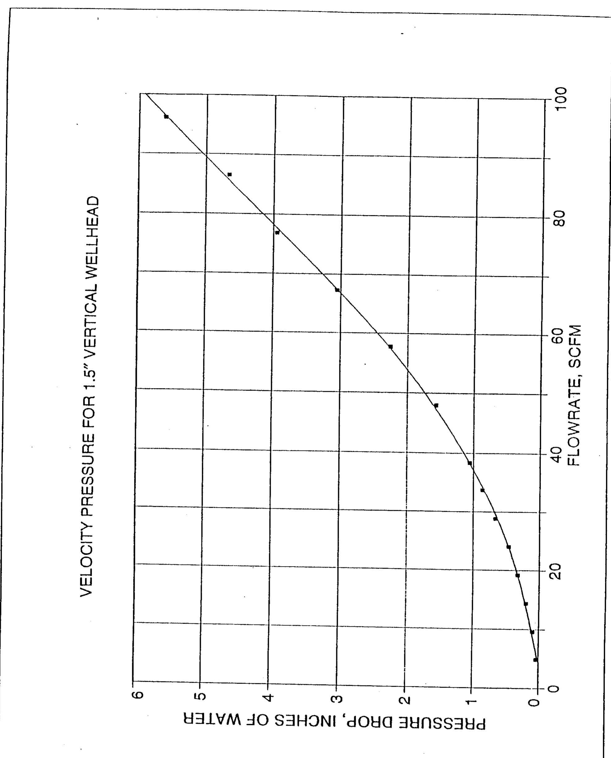 Figure 25 - ACCU-FLO™ WELLHEAD Installation and Operation