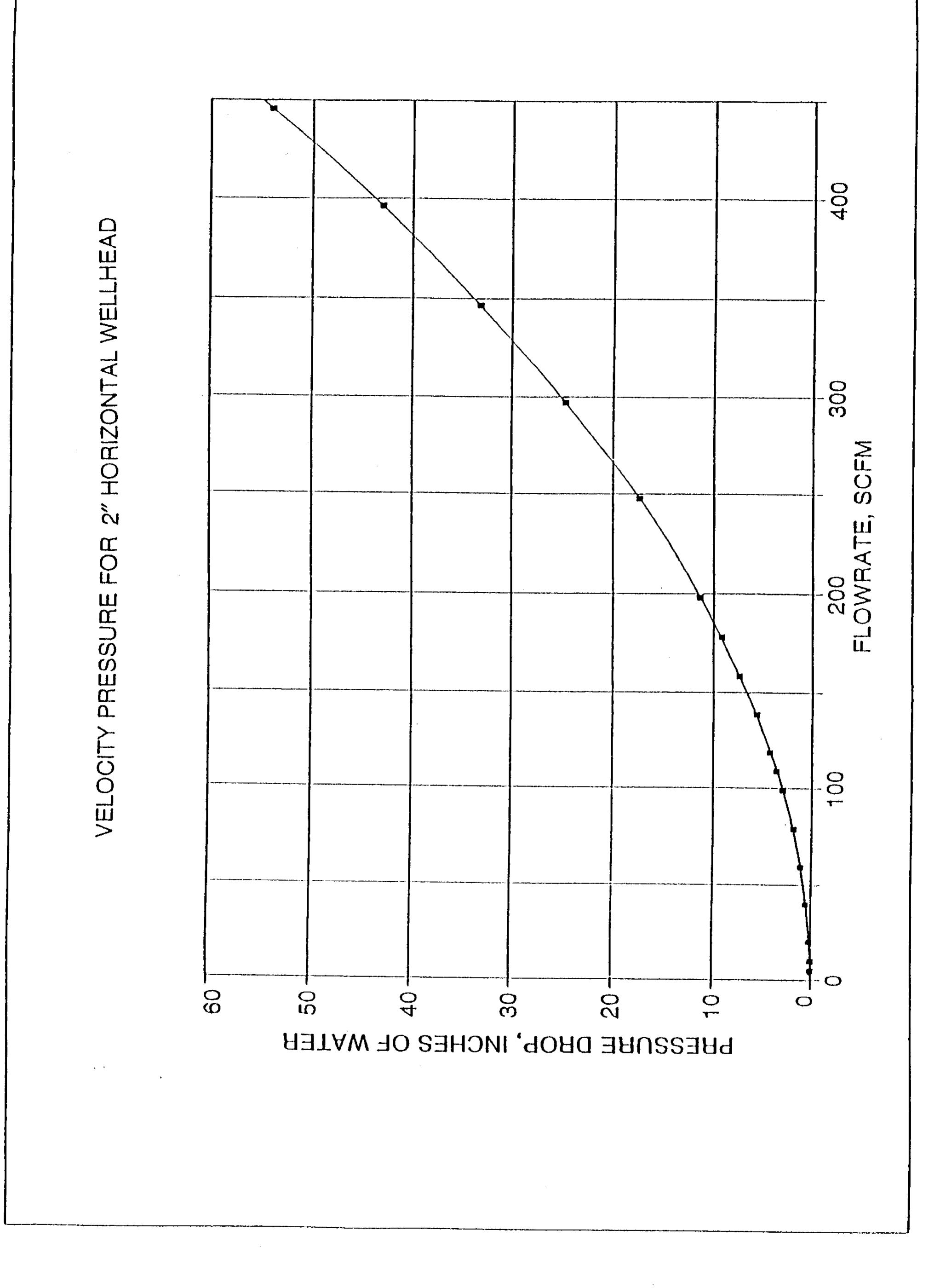 Figure 28 - ACCU-FLO™ WELLHEAD Installation and Operation