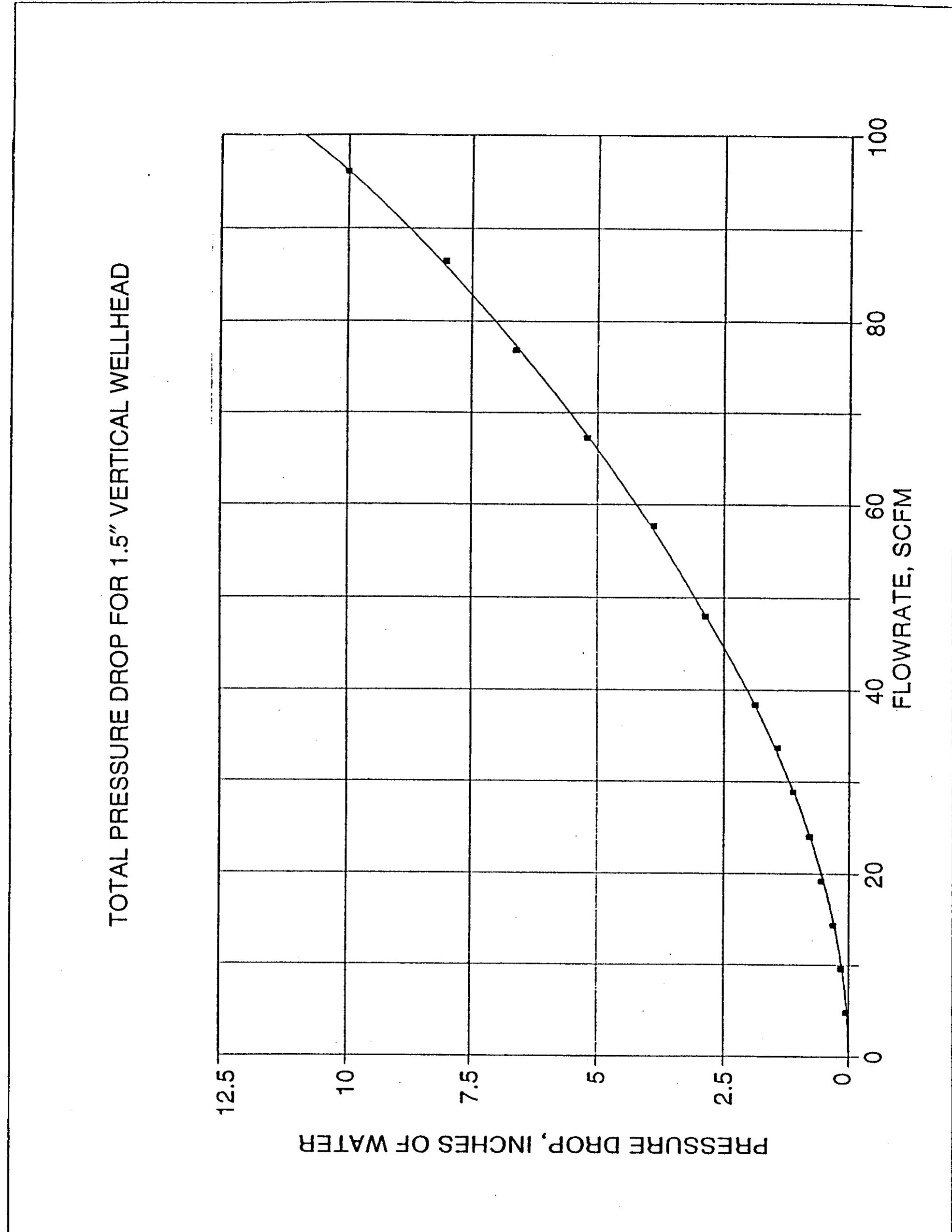 Figure 31 - ACCU-FLO™ WELLHEAD Installation and Operation