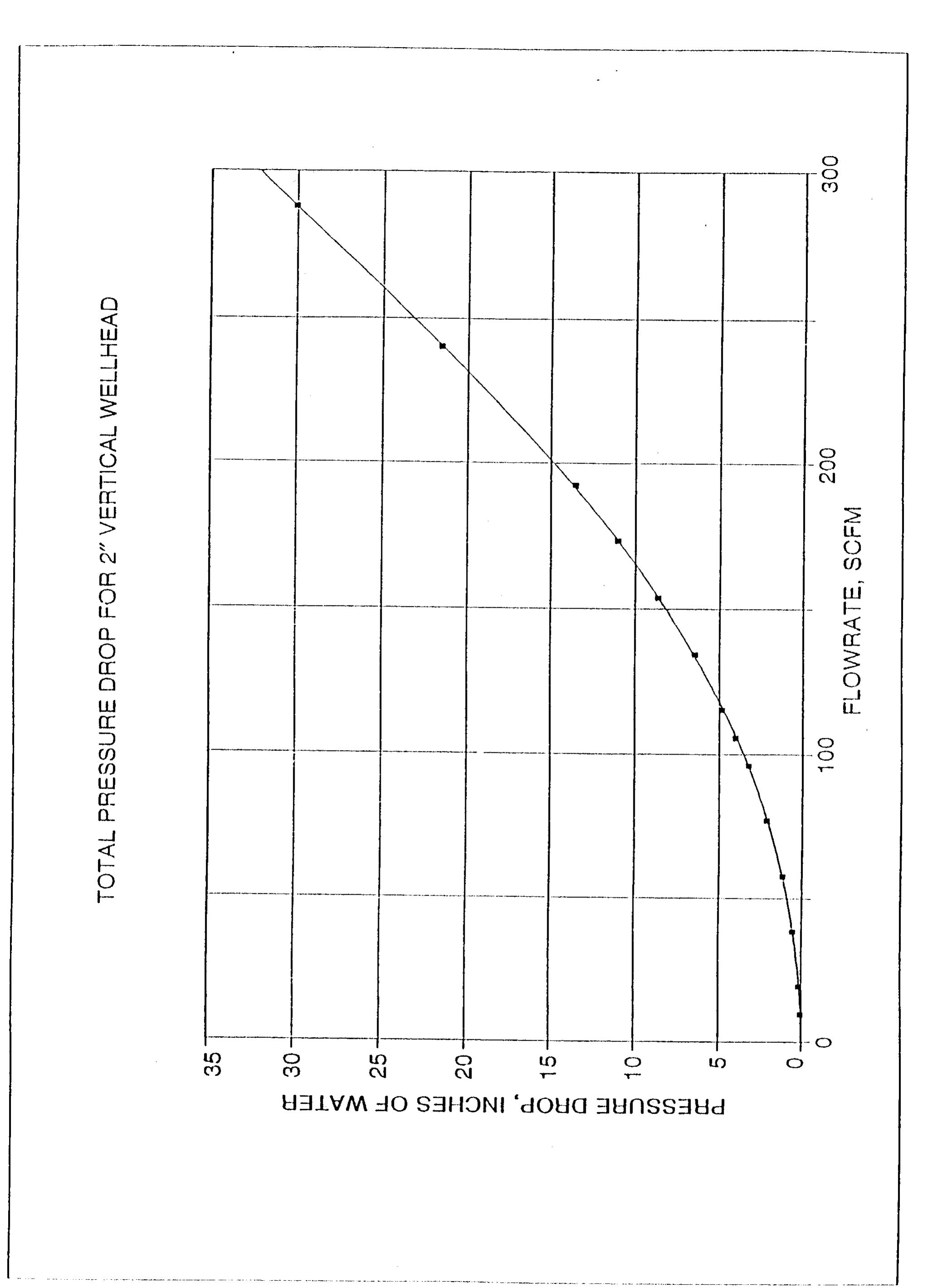 Figure 33 - ACCU-FLO™ WELLHEAD Installation and Operation