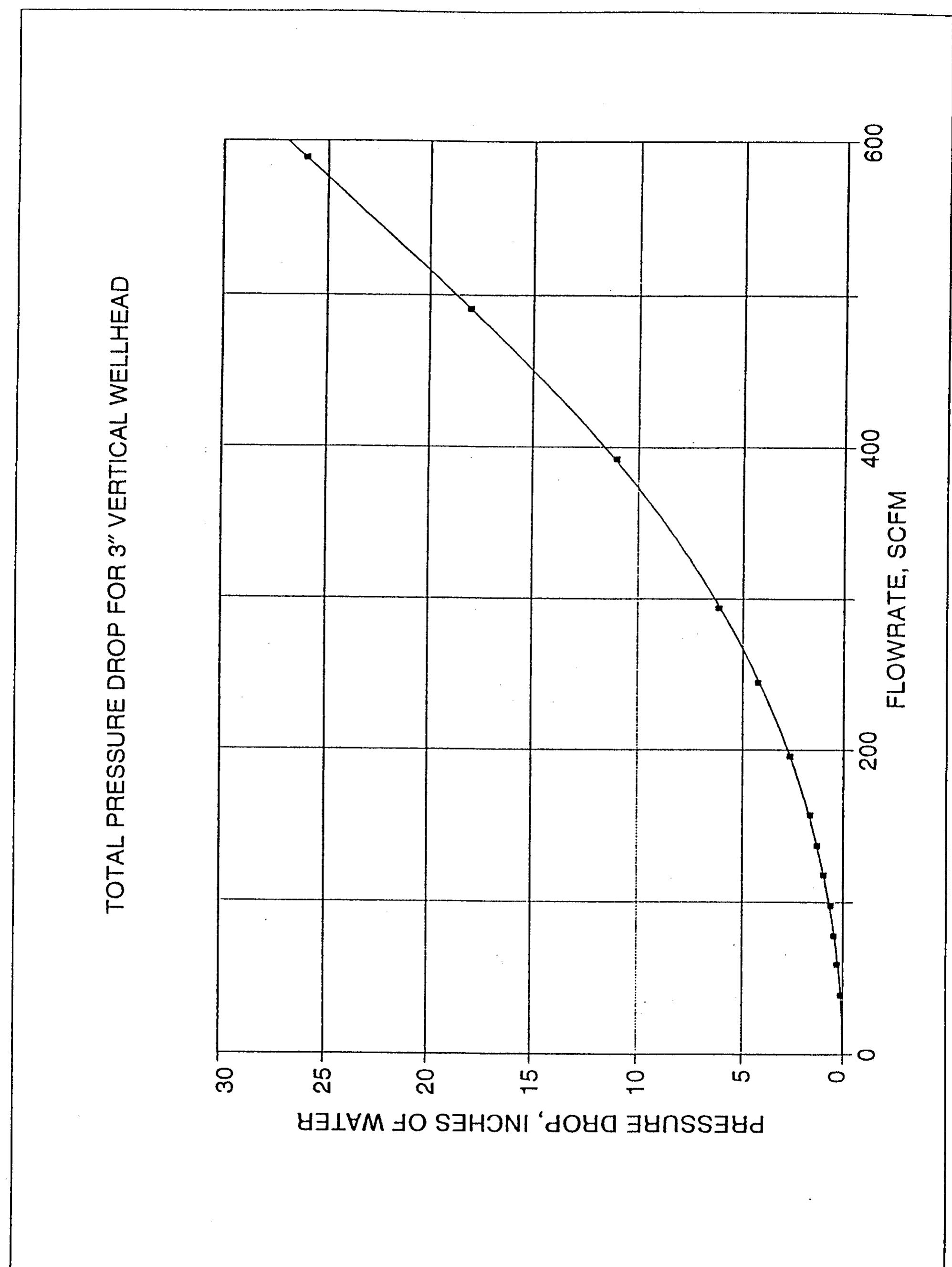 Figure 35 - ACCU-FLO™ WELLHEAD Installation and Operation