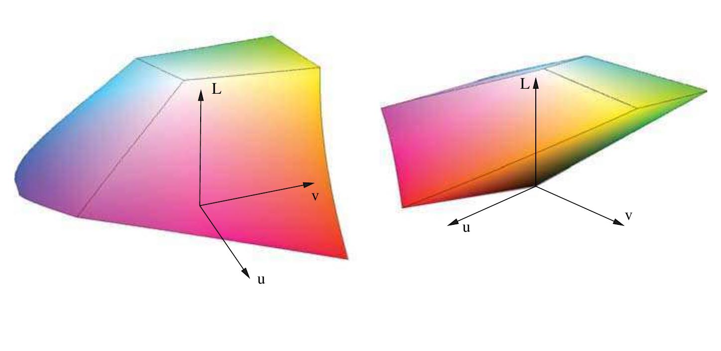 3 srgb cube visualized in l*u*v*color space. the coordinates