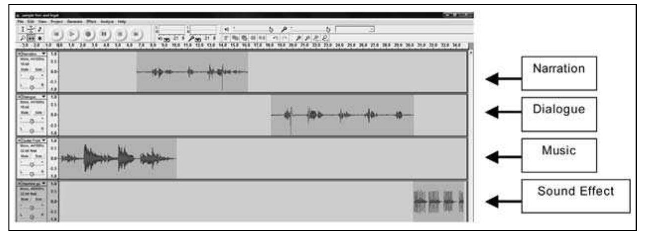 7: four audio tracks inside an audacity project by now, your