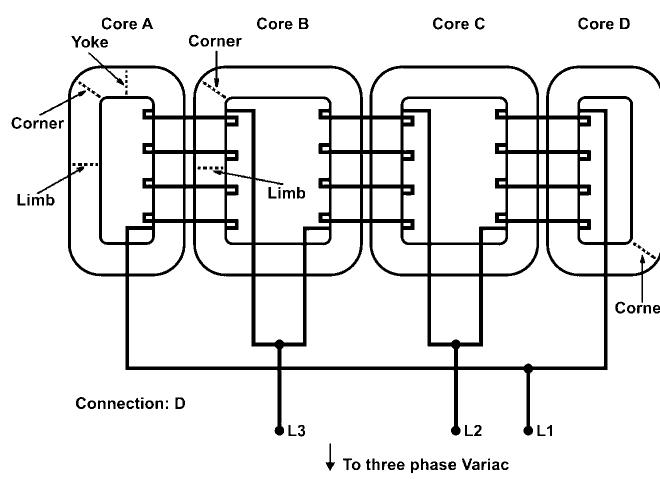 Measurements setup of the five-legged wound core
