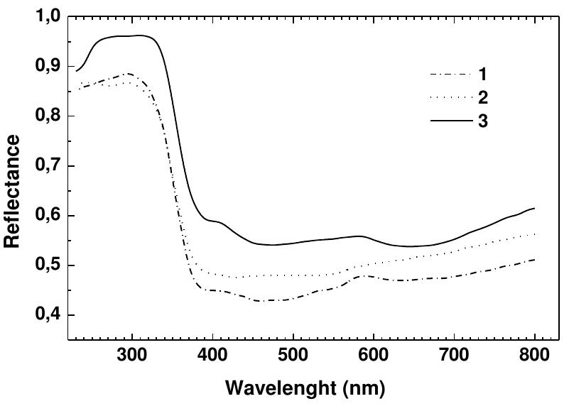 Optical reflectance spectra of tio, films from solution