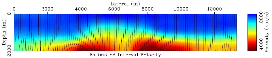 Estimated depth velocity model and the corresponding im- age