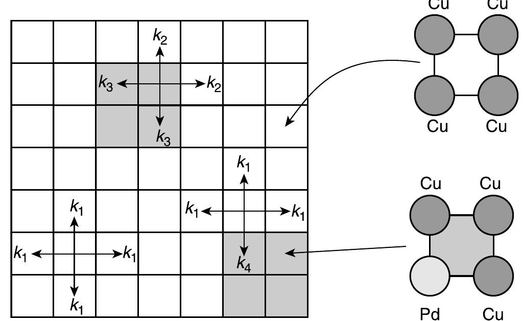 13 schematic illustration of a lattice model for diffusion
