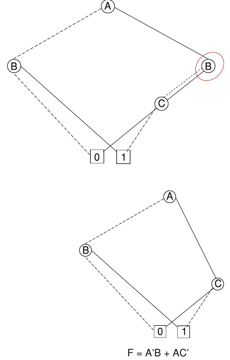 74 Reducing A Binary Decision Diagram To A More Compact 6821