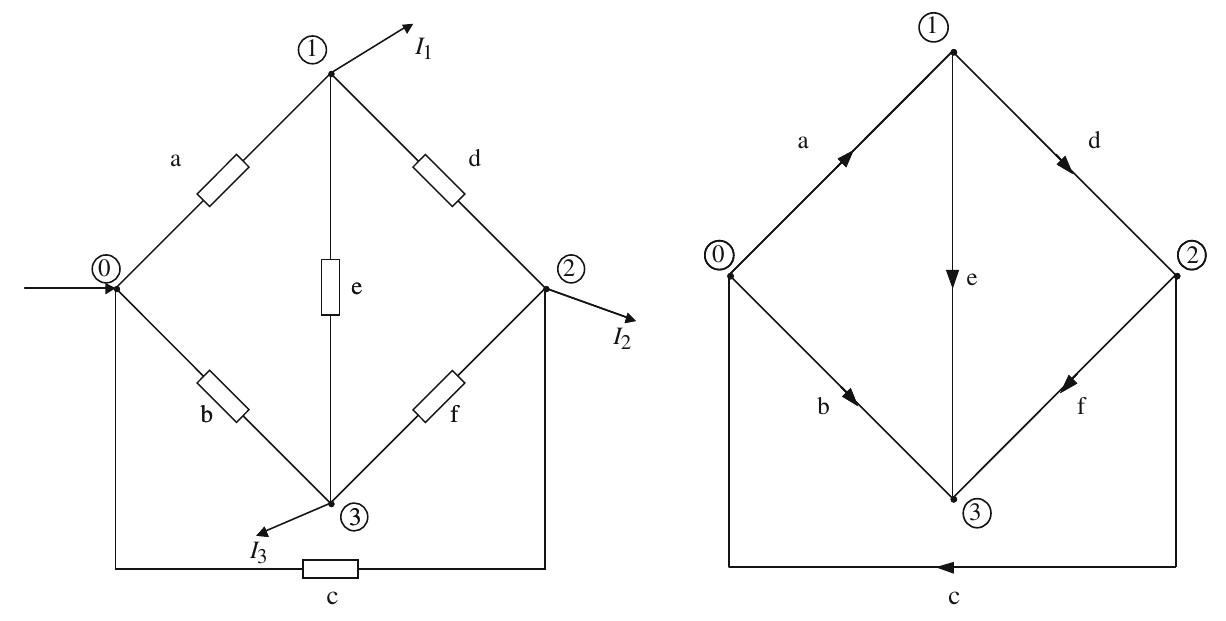 1 sample electrical power system (left) and its