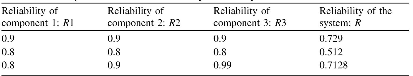1 examples of calculations: reliability of series system or