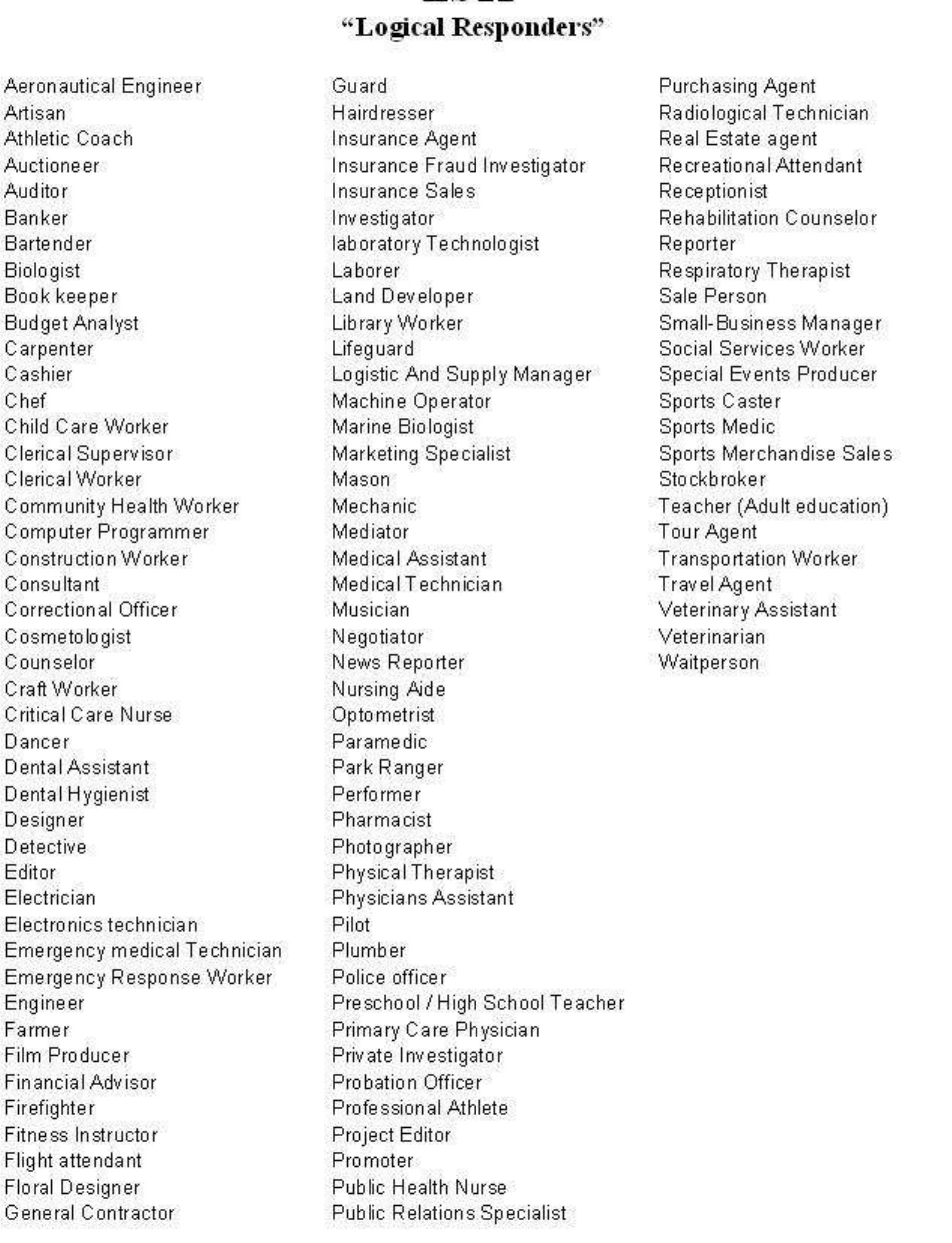 Table 7 - Myers Briggs Type Indicator (MBTI