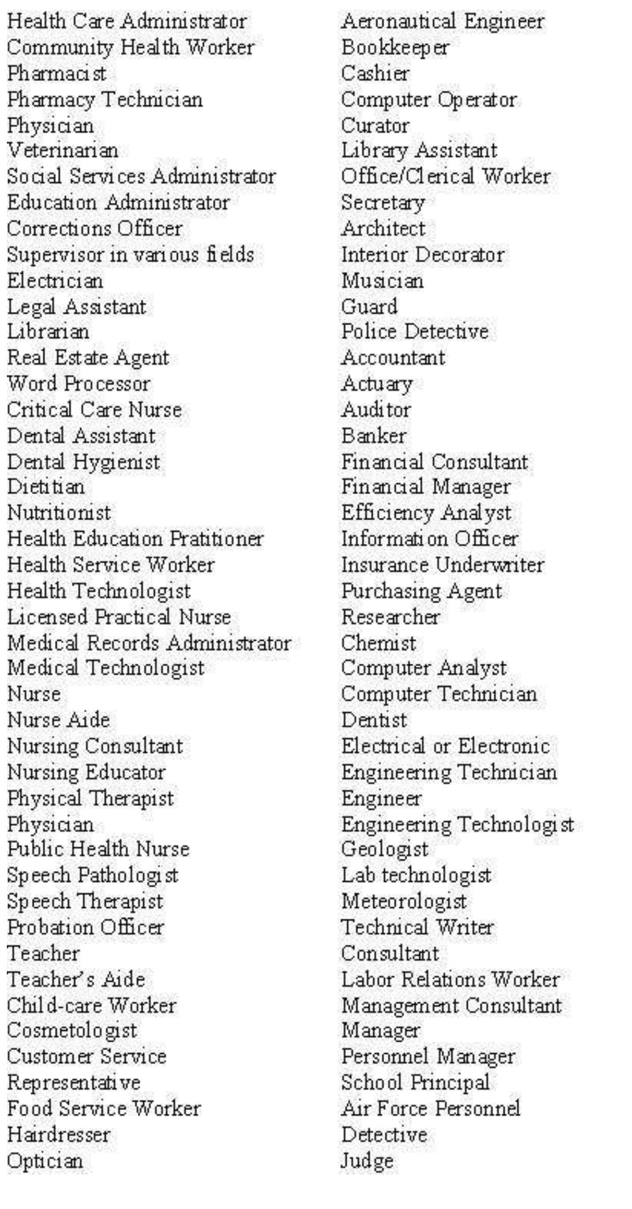 Table 8 - Myers Briggs Type Indicator (MBTI
