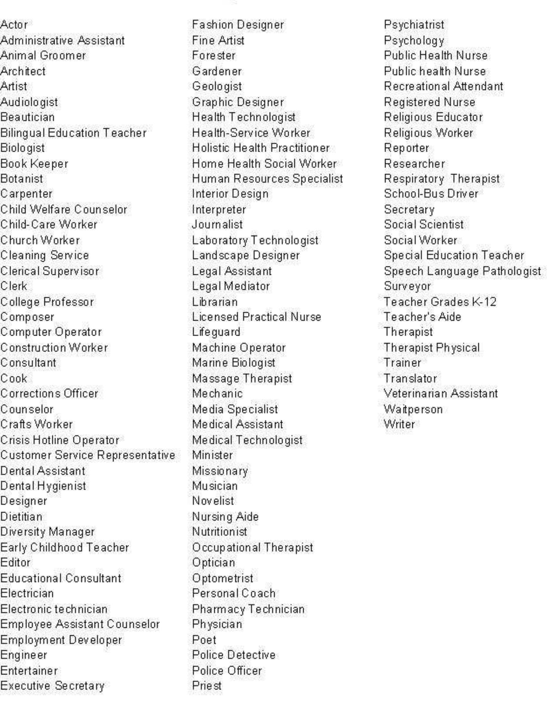 Table 9 - Myers Briggs Type Indicator (MBTI