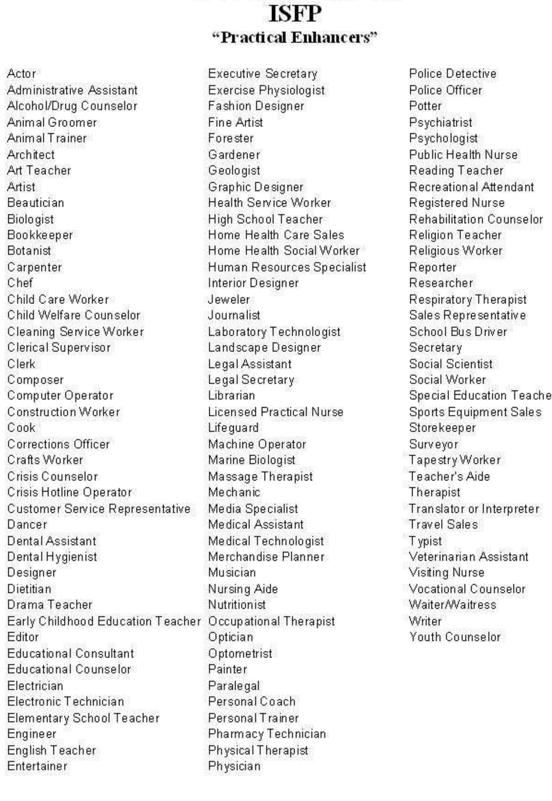 Table 12 - Myers Briggs Type Indicator (MBTI