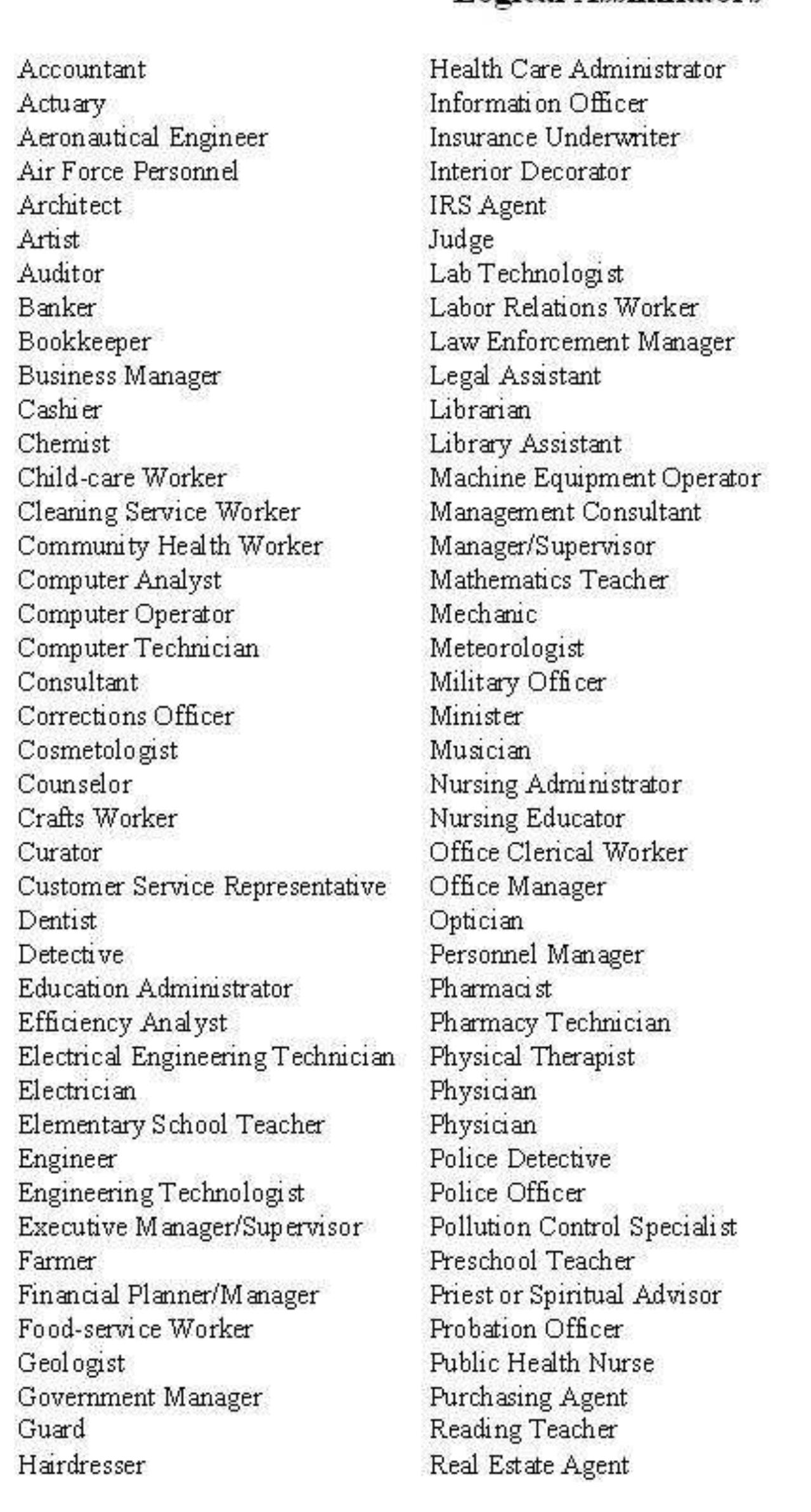 Table 13 - Myers Briggs Type Indicator (MBTI