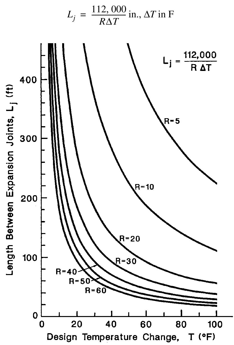 Frame structures designed with aci 318-63. the expansion