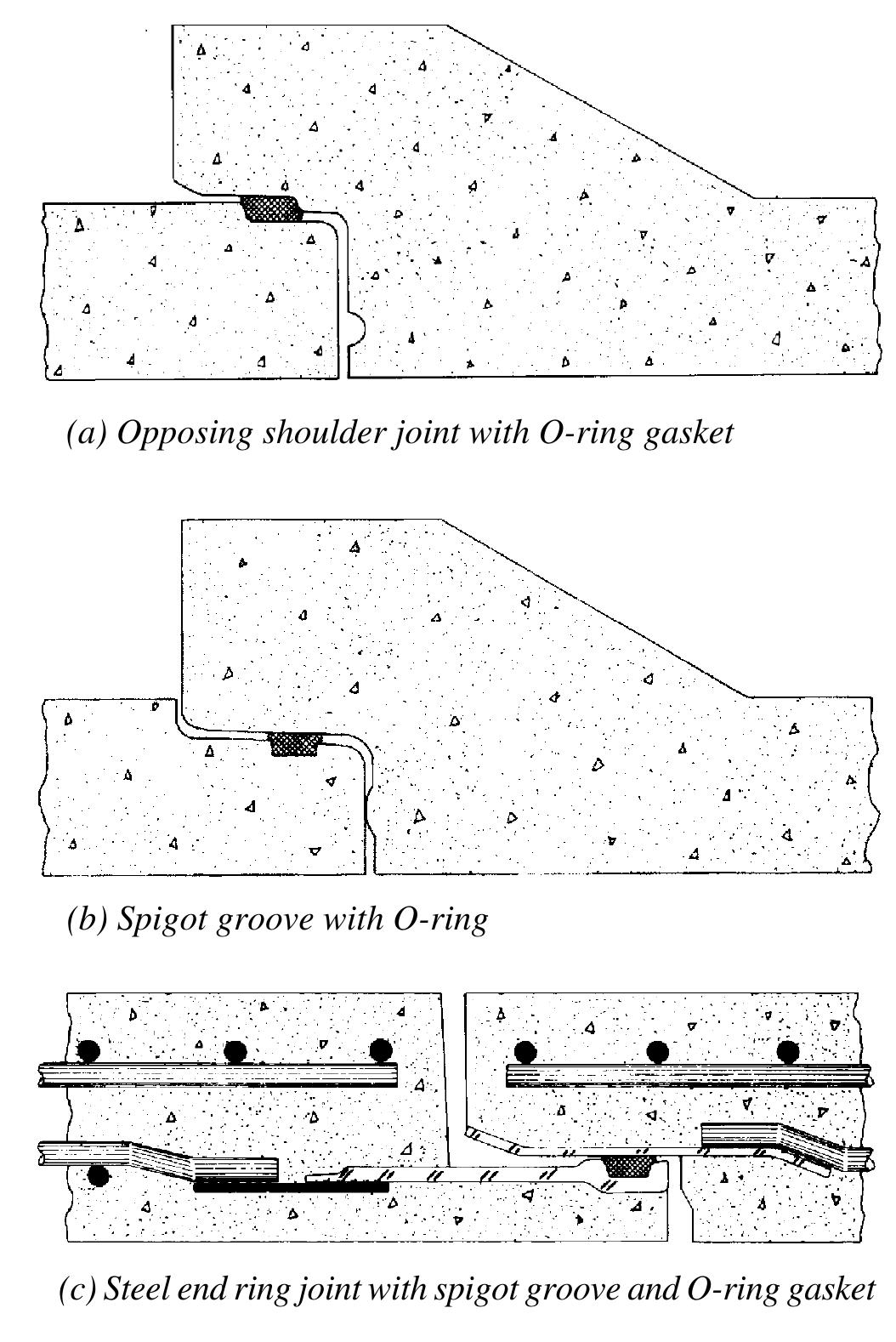 3—typical o-ring gasket joints in precast concrete pipe