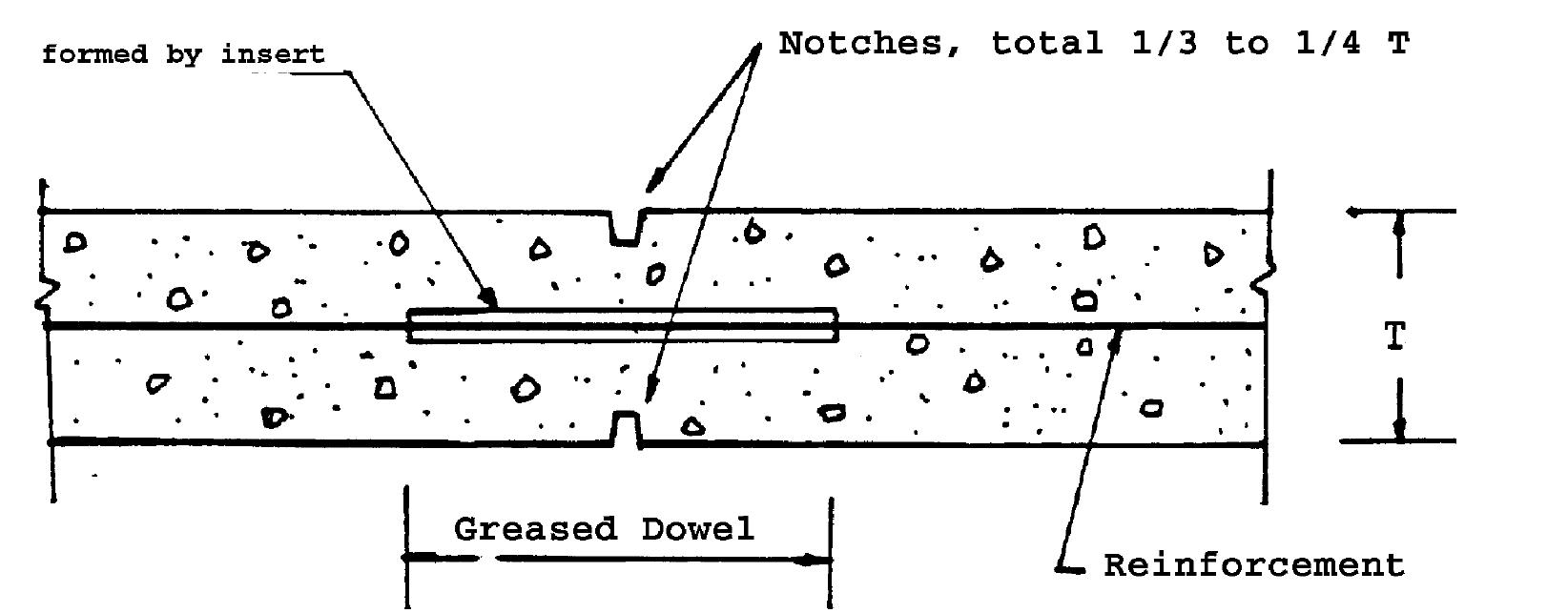 4—contraction joint with alignment dowel (council on tall