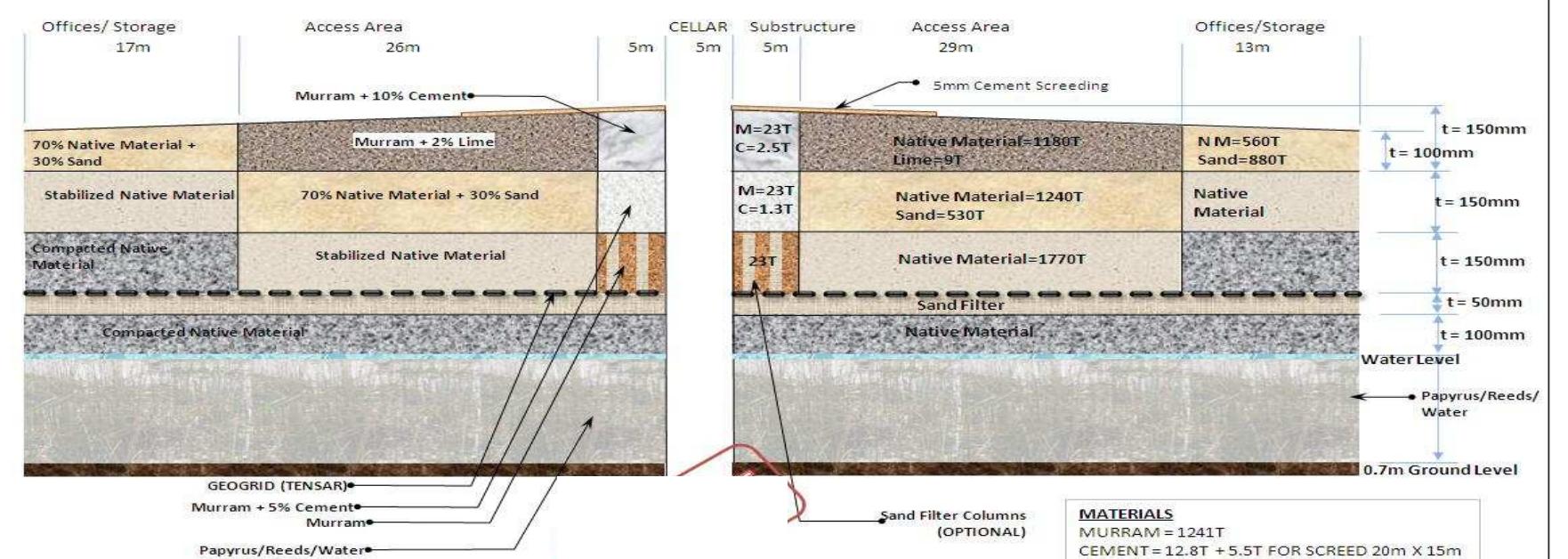 :typical cross-section of the drilling rig pads foundation