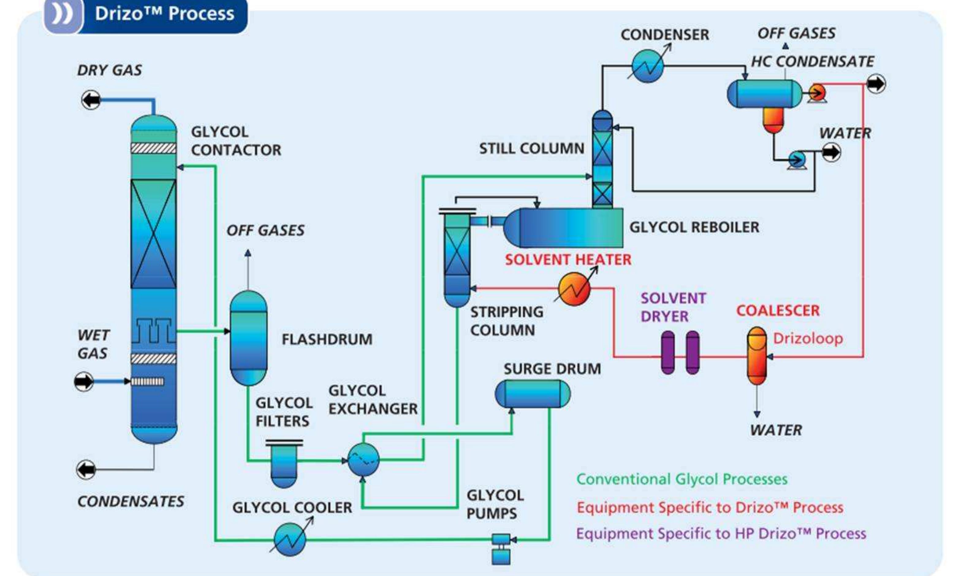 Figure 129 - Understanding API-SI- Source Inspector